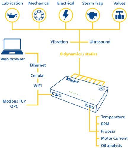 SDT Vigilant - Precise Vibration & Alignment
